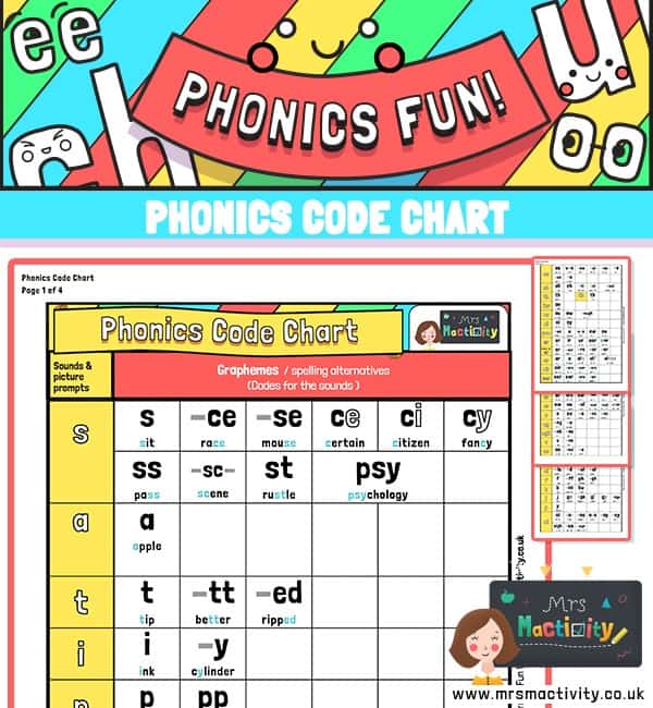 Phase 1 Phonics – Mrs Mactivity