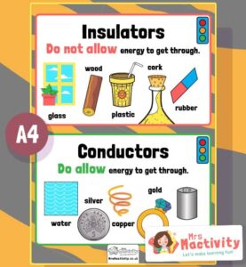 Insulators And Conductors Poster | KS2 Electricity And Materials Display