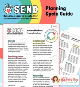 SEND Planning Cycle Guide | Mrs Mactivity