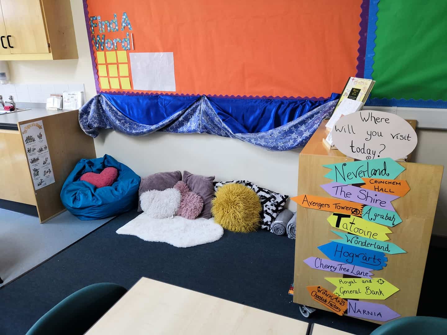 Reading Corner Resources Ideas Tips EYFS KS1 KS2
