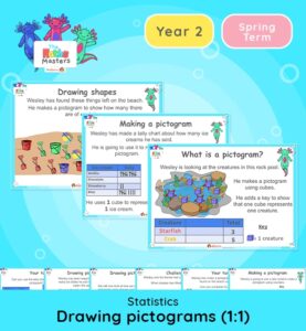 Year 2 | Drawing Pictograms Lesson Presentation | Year 2 Statistics ...