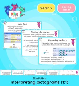 Year 2 | Interpreting Pictograms Lesson Presentation | Year 2 ...