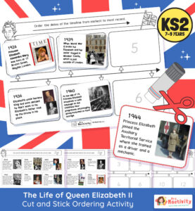 KS2 Queen Elizabeth II Timeline Sequencing Activity | Queen Elizabeth ...