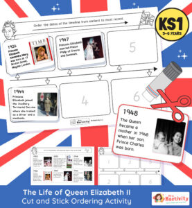 Queen Elizabeth Ii Timeline Classroom Secrets Did The Queen Like