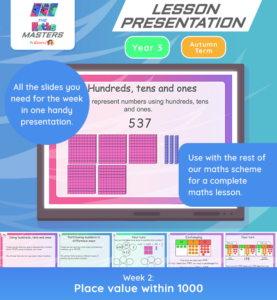 Year 3 Place Value Within 1,000 Week 2 Lesson Slides – Autumn Block 1