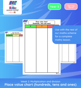 Place Value Chart - Hundreds Tens And Ones | Year 3 Multiplication And ...