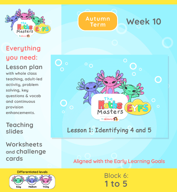 ECT Sample Pack | Mrs Mactivity