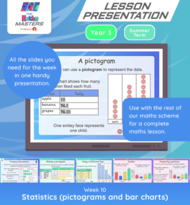 Year 3 | Pictograms And Bar Charts Lesson Presentation | Year 3 ...