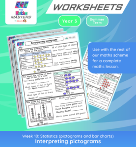 Year 3 | Interpreting Pictograms Worksheets | Year 3 Pictograms And Bar ...