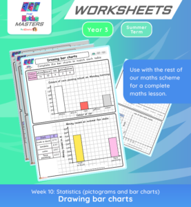 Year 3 | Drawing Bar Charts Worksheets | Year 3 Pictograms And Bar ...