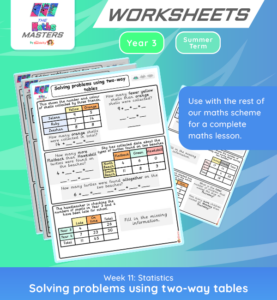 Maths | Primary Maths Mastery Resources