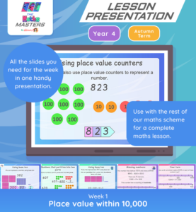 Year 4 Place Value Lesson Presentation | Within 10,000