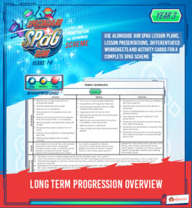 SPaG Scheme Year 3 Long Term Progression Overview | SPaG Scheme Of Work