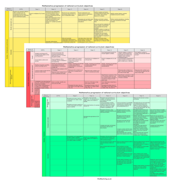 Maths Masters Whole School Maths Progression Document