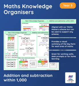 Maths Knowledge Organisers - Mrs Mactivity