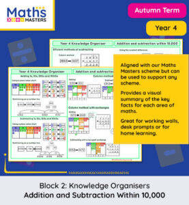 Year 4 | Addition And Subtraction Within 10,000 Knowledge Organiser
