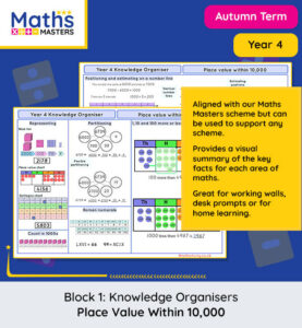 Year 4 Place Value Within 10,000 Knowledge Organiser