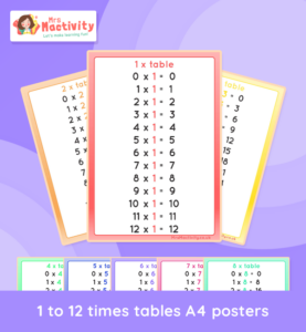 1 To 12 Times Tables Posters For Primary Classrooms – Mrs Mactivity