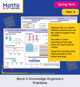 Maths Knowledge Organisers - Mrs Mactivity