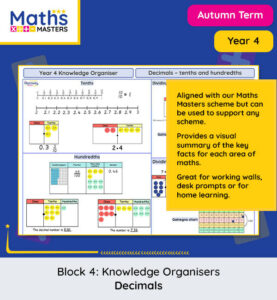 Mrs Mactivity EYFS, KS1 & KS2 Primary Resources & Schemes Of Work