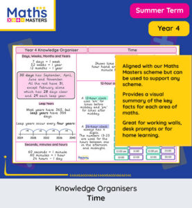 Maths Knowledge Organisers - Mrs Mactivity