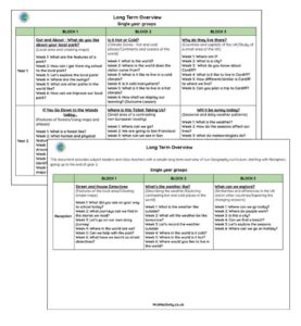 EYFS And KS1 Geography Long-Term Overview – Primary Geography ...