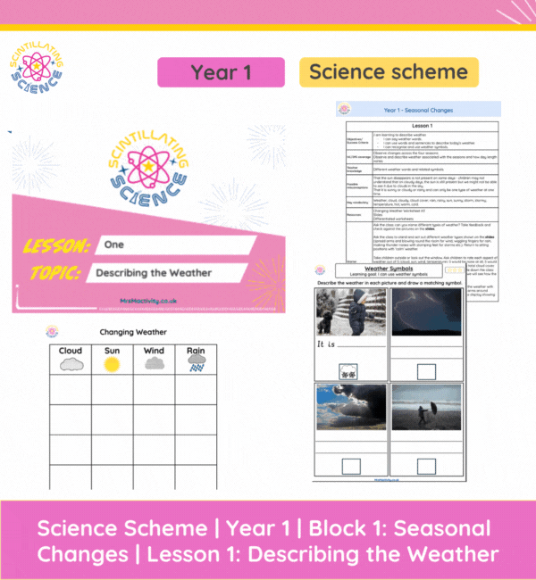Year 1 Science Describing The Weather Lesson | Seasonal Changes Unit