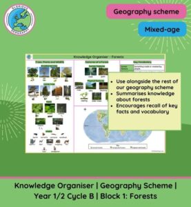 Knowledge Organiser For Year 1/2 Geography: Forests