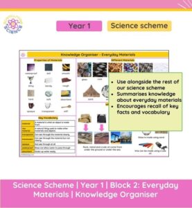 Everyday Materials Year 1 | Lesson Plans And Worksheets