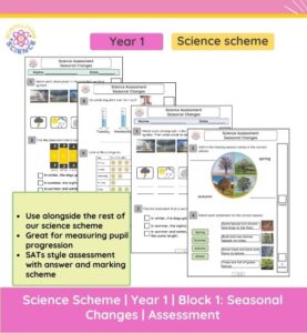 Year 1 Seasonal Changes Science Unit – Weather And Seasons KS1