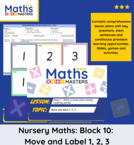 Mrs Mactivity EYFS, KS1 & KS2 Primary Resources & Schemes Of Work