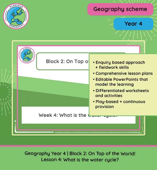 Year 4 Water Cycle Lesson Pack – Geography Rivers And Mountains