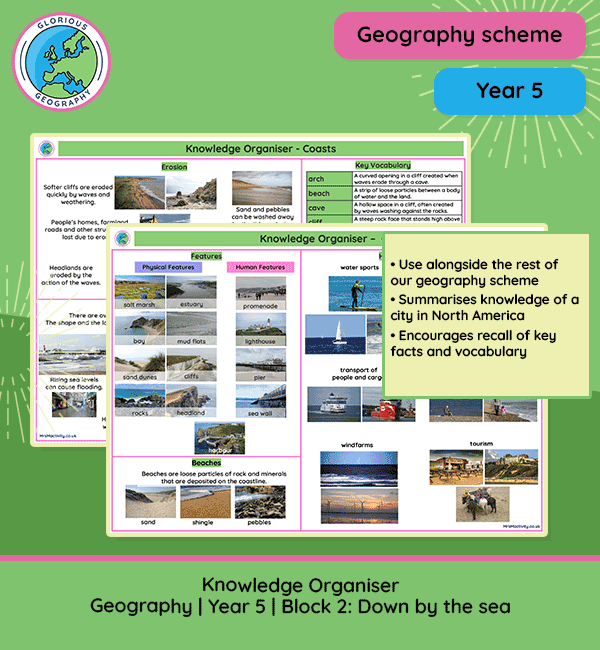 SPaG Scheme Year 1 Spring Lesson 5: Use Capital Letters For Names Of ...