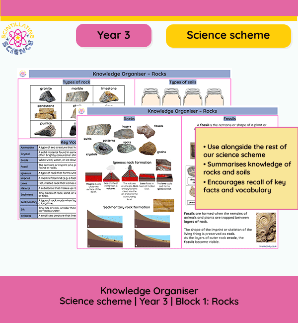 Year 3 Rocks And Soils Knowledge Organiser – Primary Science Scheme