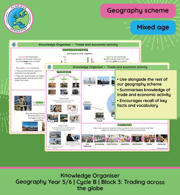 Knowledge Organiser | Geography Scheme | Year 5/6 | Cycle B: Block 3 ...