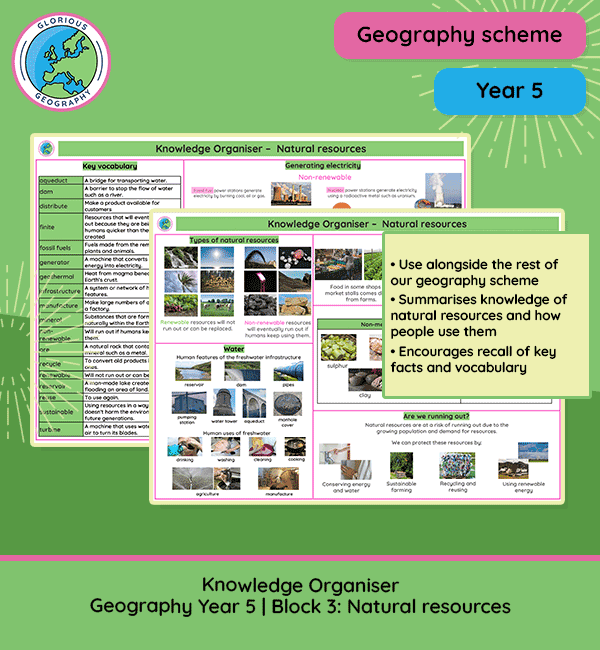Year 5 Natural Resources Knowledge Organiser – Energy, Food, Water And ...