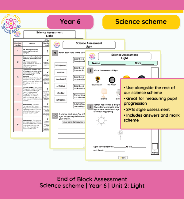 Year 6 Light Lesson Pack | Light, Shadows And Reflection KS2 Science