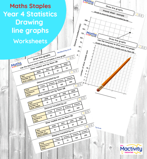 Year 4 Line Graph Worksheets | Drawing & Interpreting Data – KS2 Maths