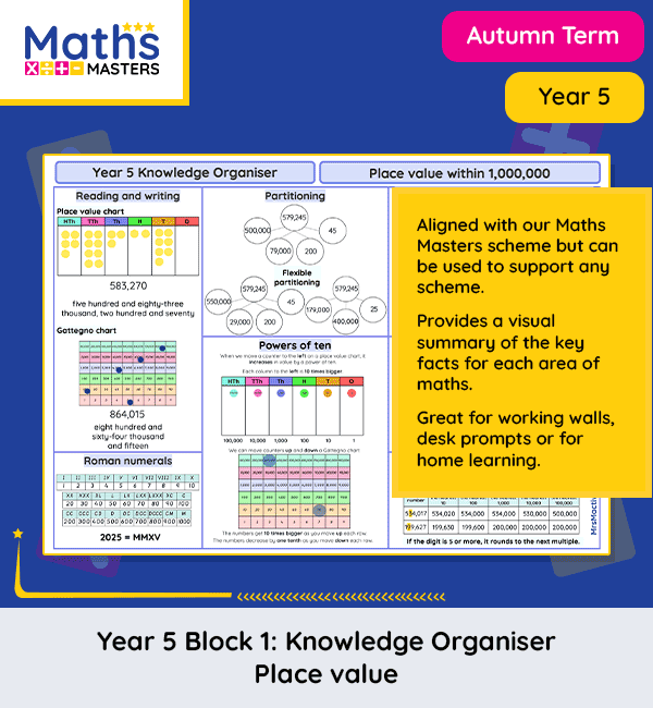 Year 5 Place Value Assessment – Autumn Block 1 (White Rose Aligned)