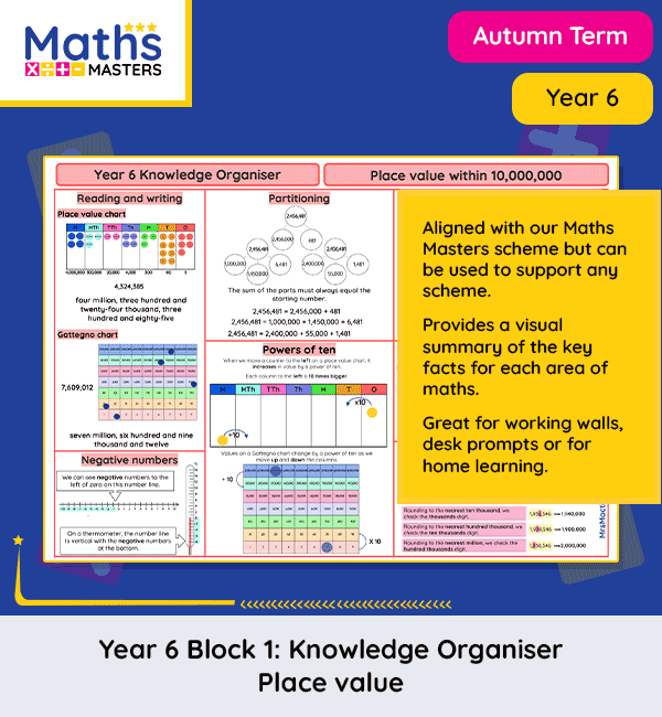 Year 6 Place Value Knowledge Organiser – Numbers To 10,000,000