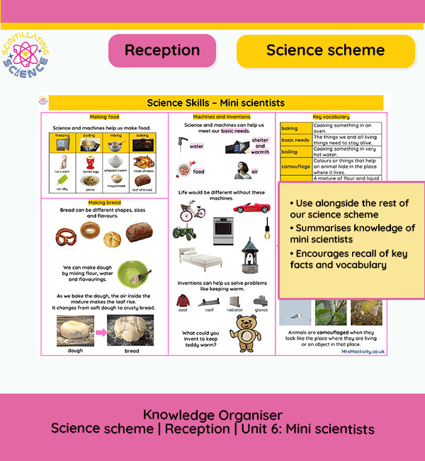 Reception Animals And Their Habitats Knowledge Organiser
