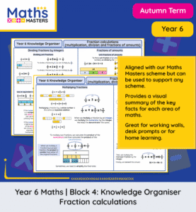 Year 6 Fractions Knowledge Organiser Autumn Block 4 – Maths Masters