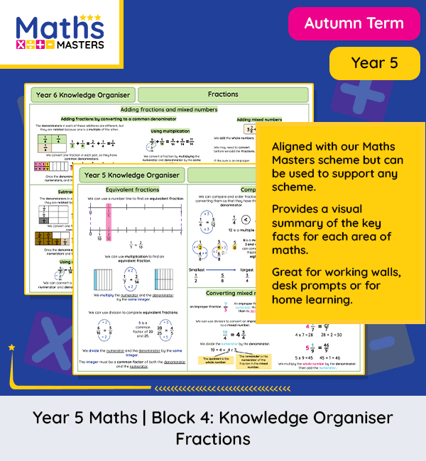 Year 5 Fractions Knowledge Organiser – Equivalent Fractions And Mixed ...